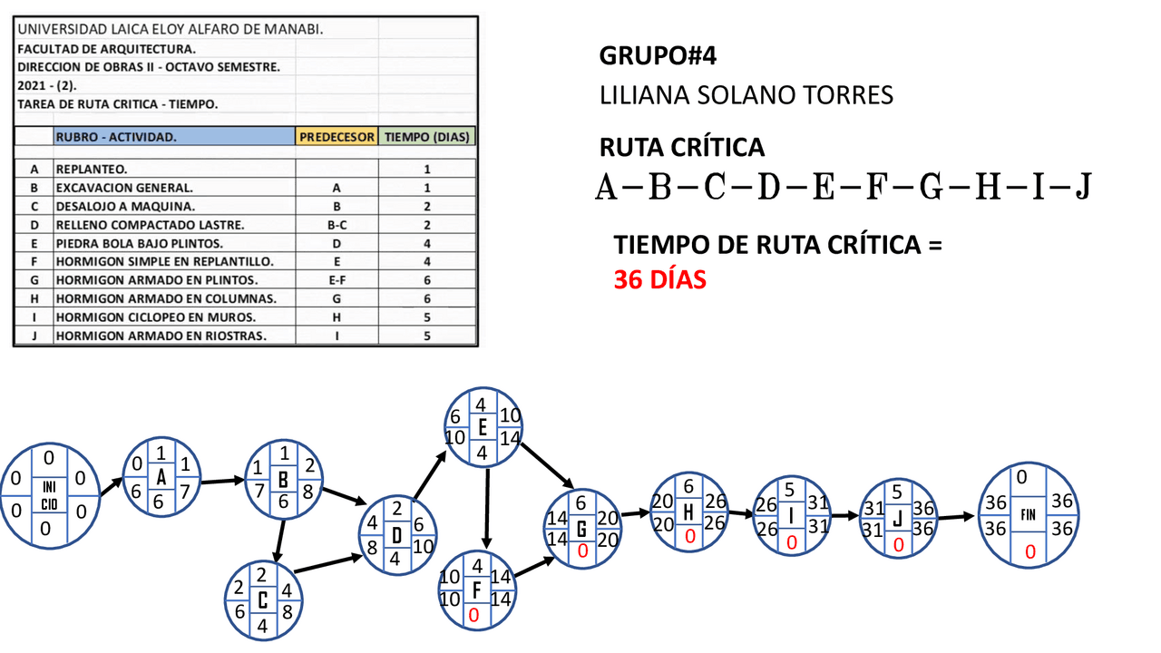 Documento De Un Ejemplo De Calculo De La Ruta Critica En El Sistema