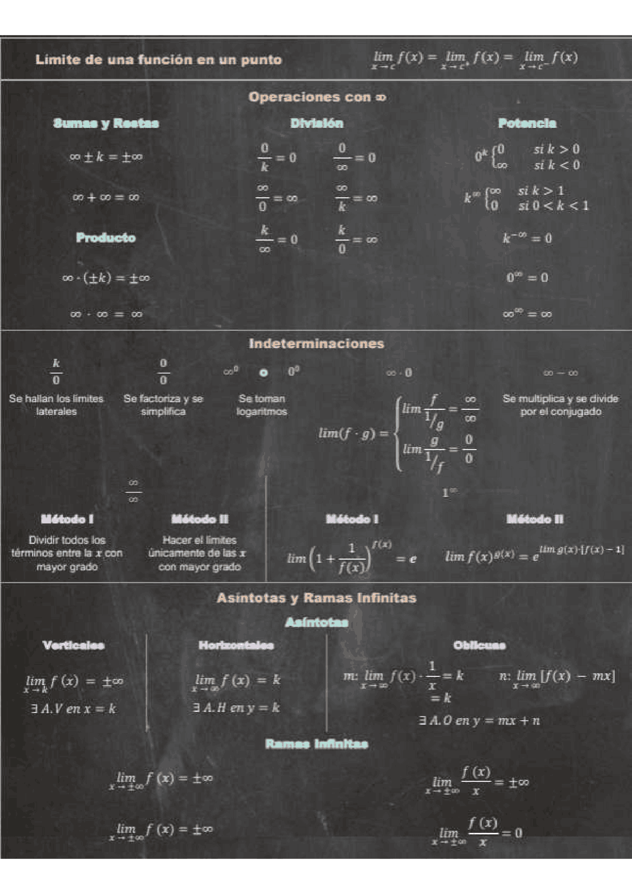 Resumen del temario de matemáticas CT | Esquemas y mapas conceptuales de Matemáticas | Docsity