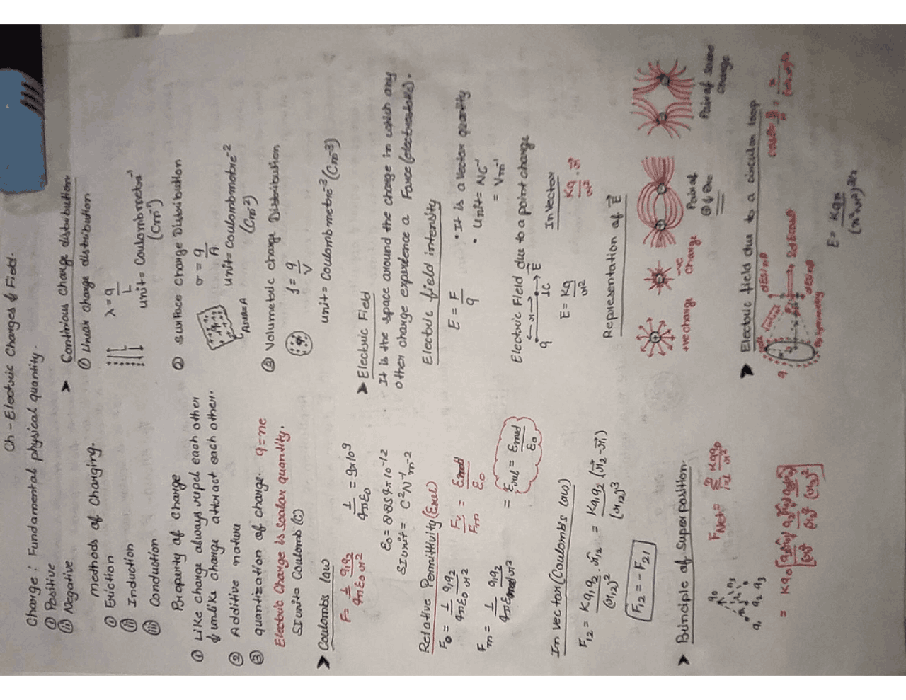 Short and crisp notes of physics. Chapter -Electric charges and field ...