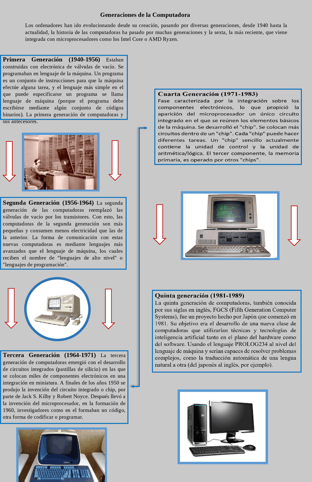 Generaciones Del Computador Calaméo Mapa Mental Generacion De Los