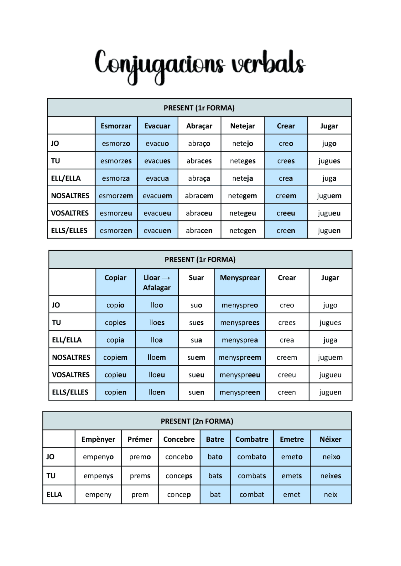 Conjugaciones verbales en catalán | Apuntes de Catalán | Docsity
