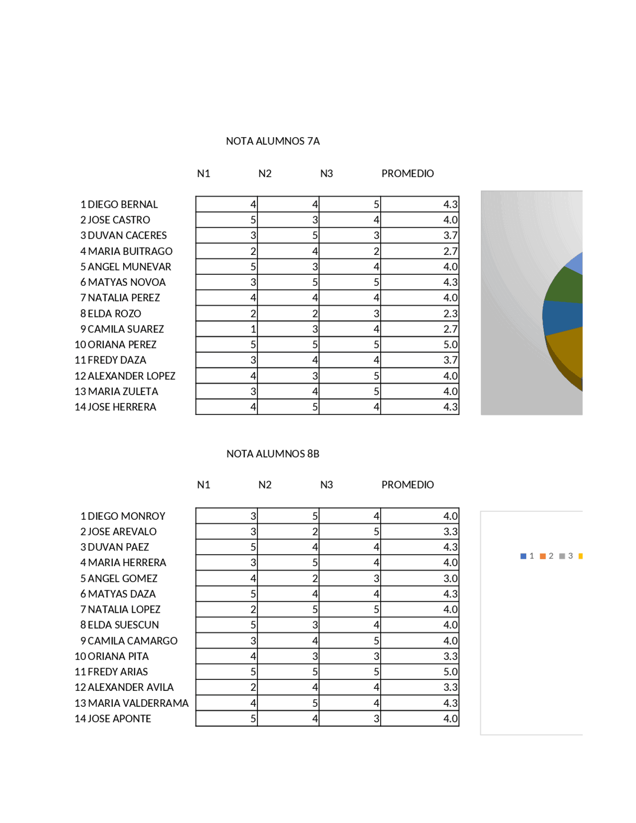 Notas de los estudiantes de los grados 7A y 8B | Tesis de Bachillerato ...