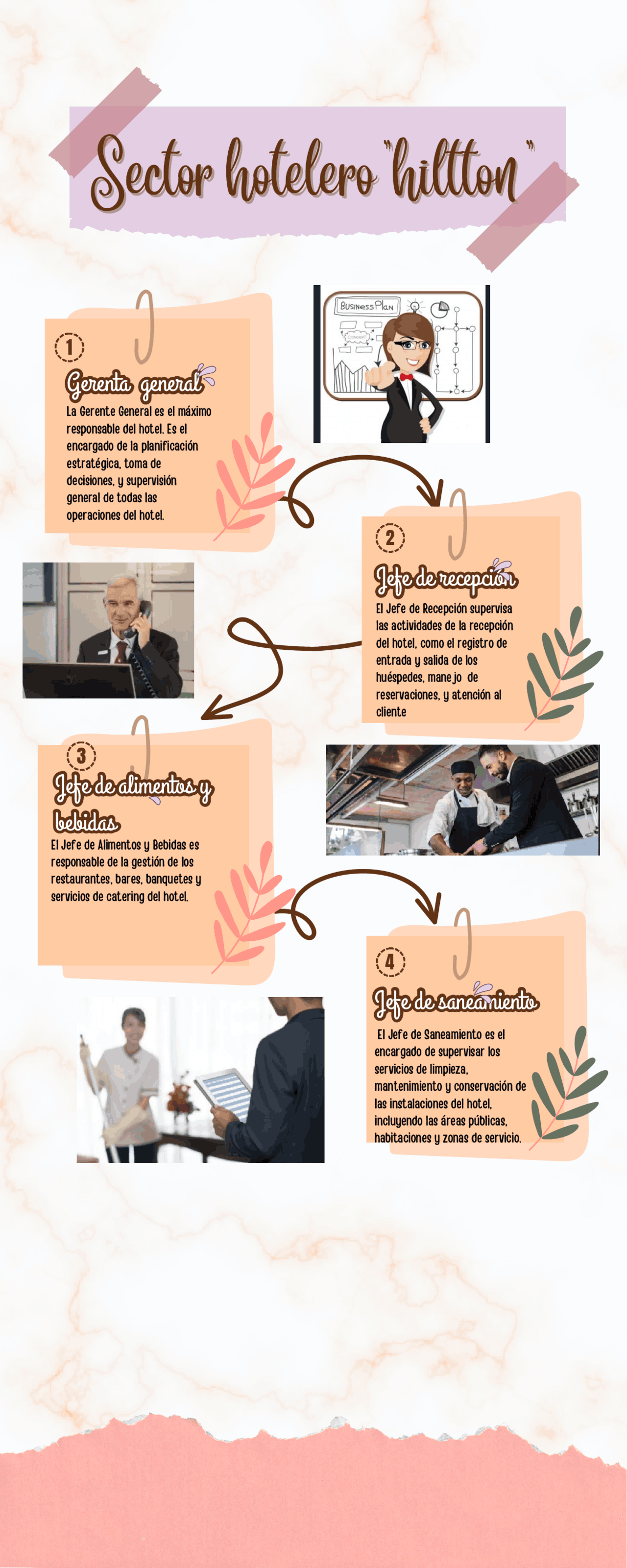 Infografía sector hotelero | Diapositivas de Administración de Empresas ...