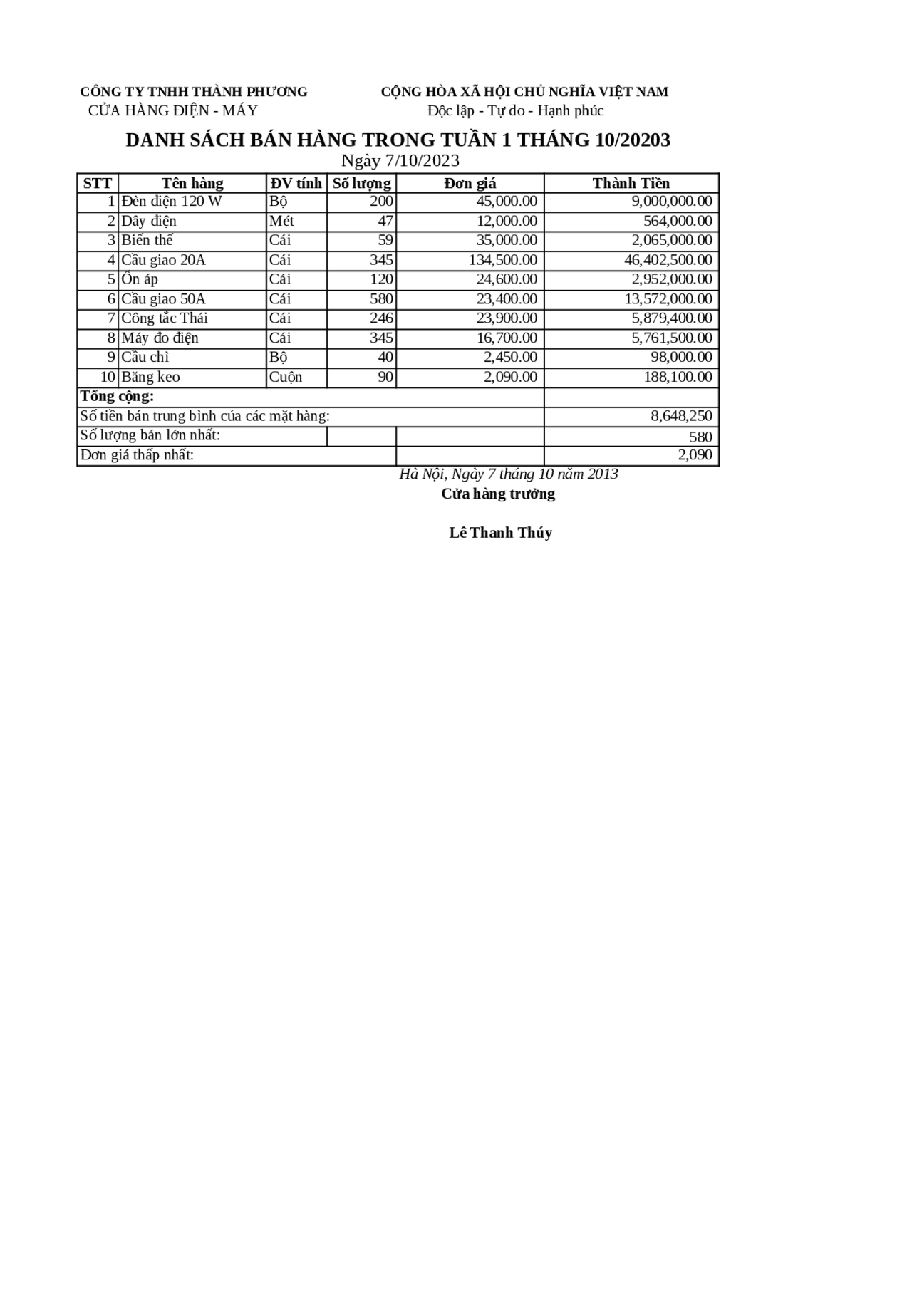 Trực quan hoá dữ liệu trong kinh tế và kinh doanh | Assignments Data ...