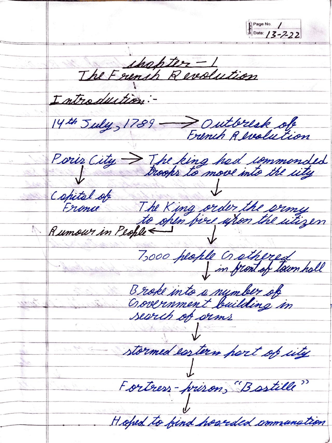 the french revolution class 9 NCERT history complete notes | Study ...