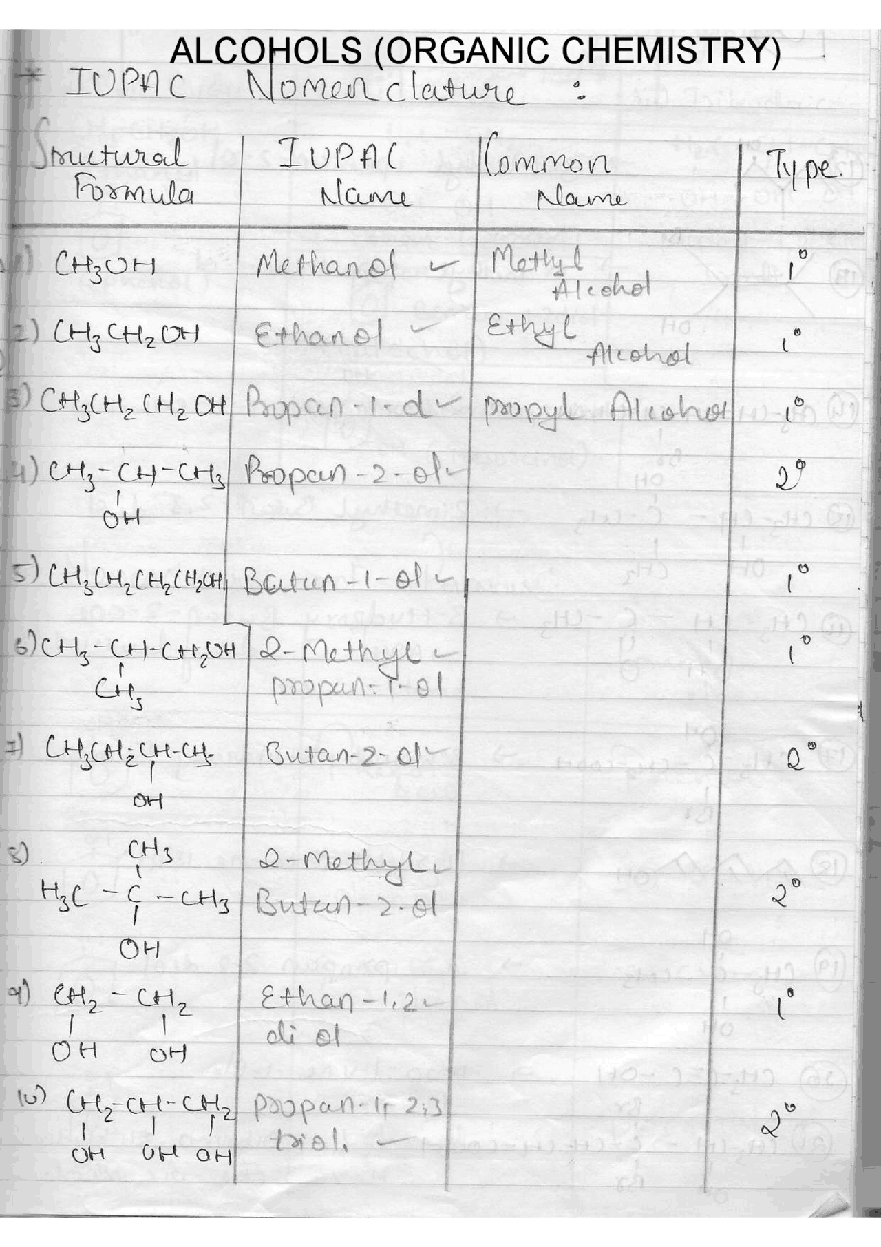 Organic chemistry of Alcohols | Lecture notes Chemistry | Docsity