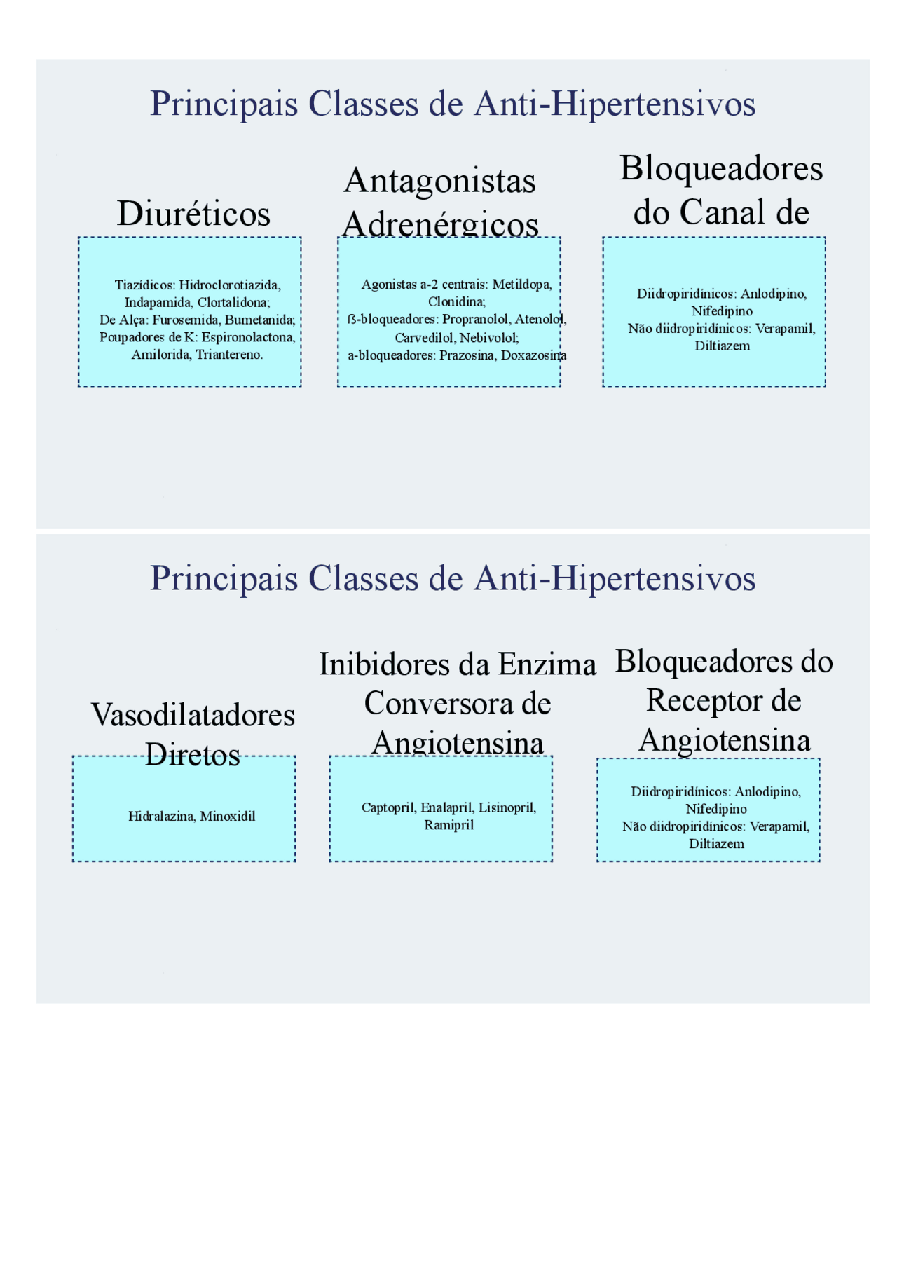 Principais Classes de Anti-Hipertensivos | Slides Farmacologia | Docsity