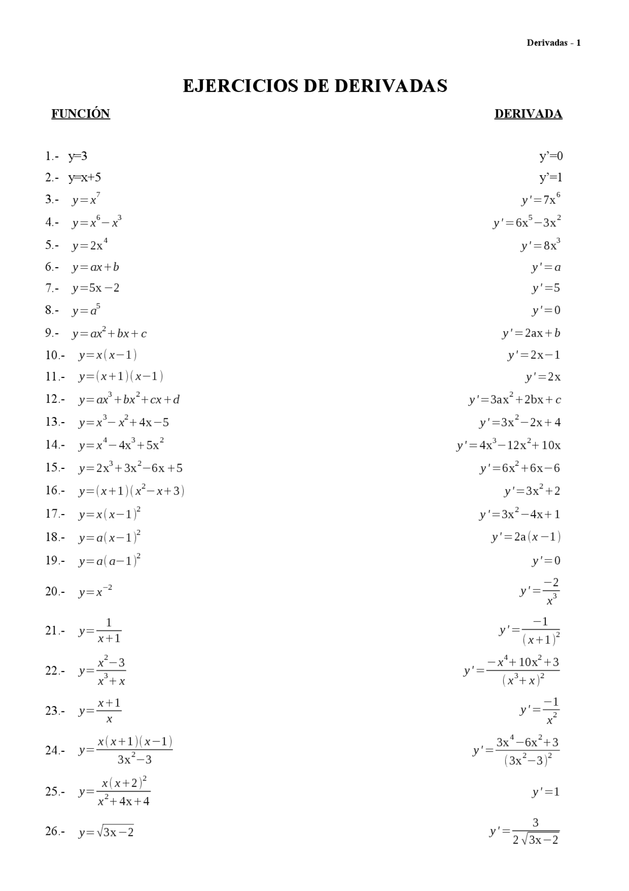 Practica de derivadas | Ejercicios de Matemáticas | Docsity