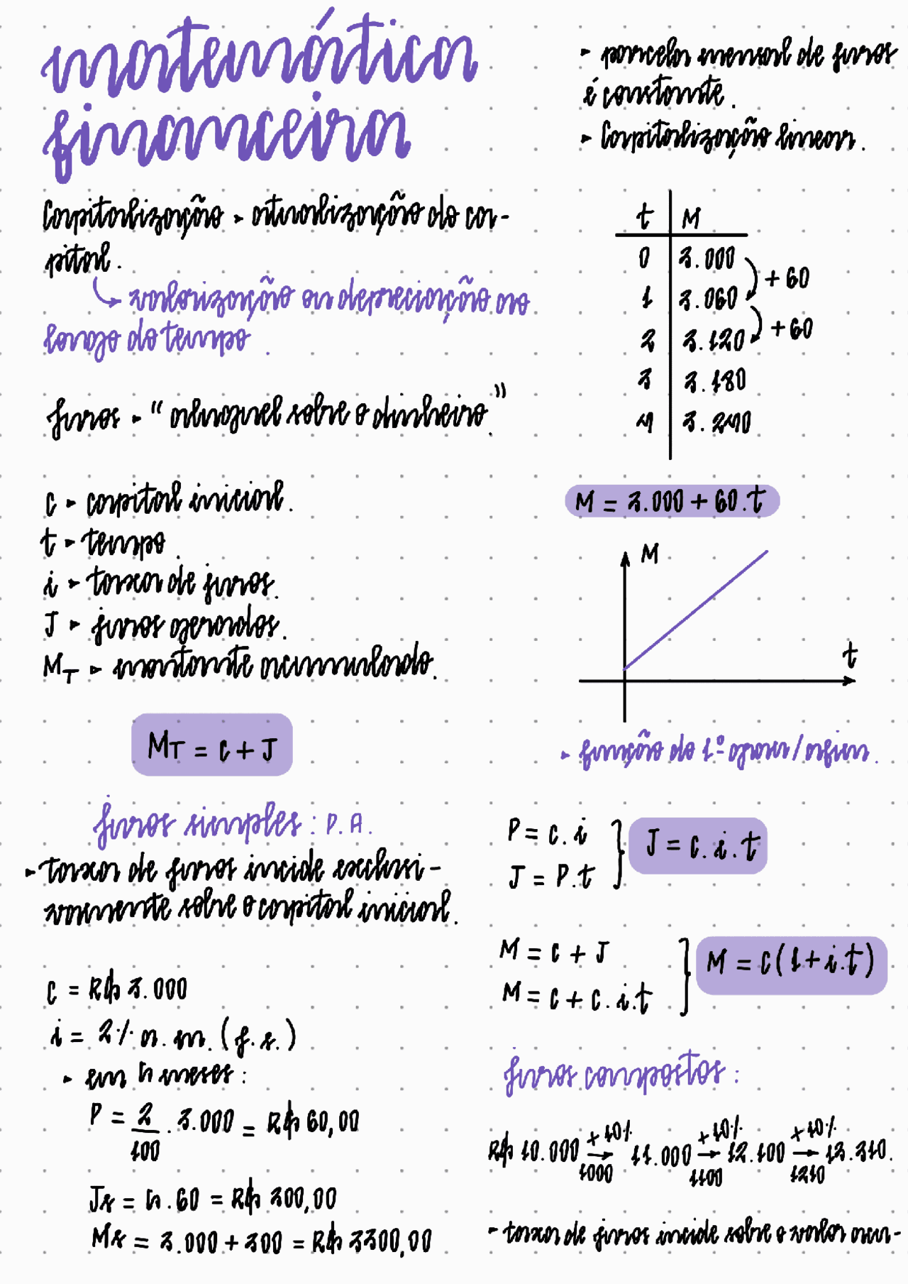 Resumo matemática financeira ENEM | Resumos Matemática | Docsity