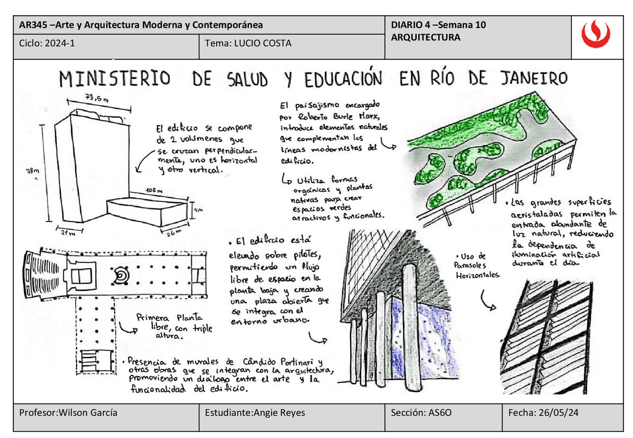 SEMANA 10 DIARIO 4 ARQUI | Esquemas y mapas conceptuales de ...