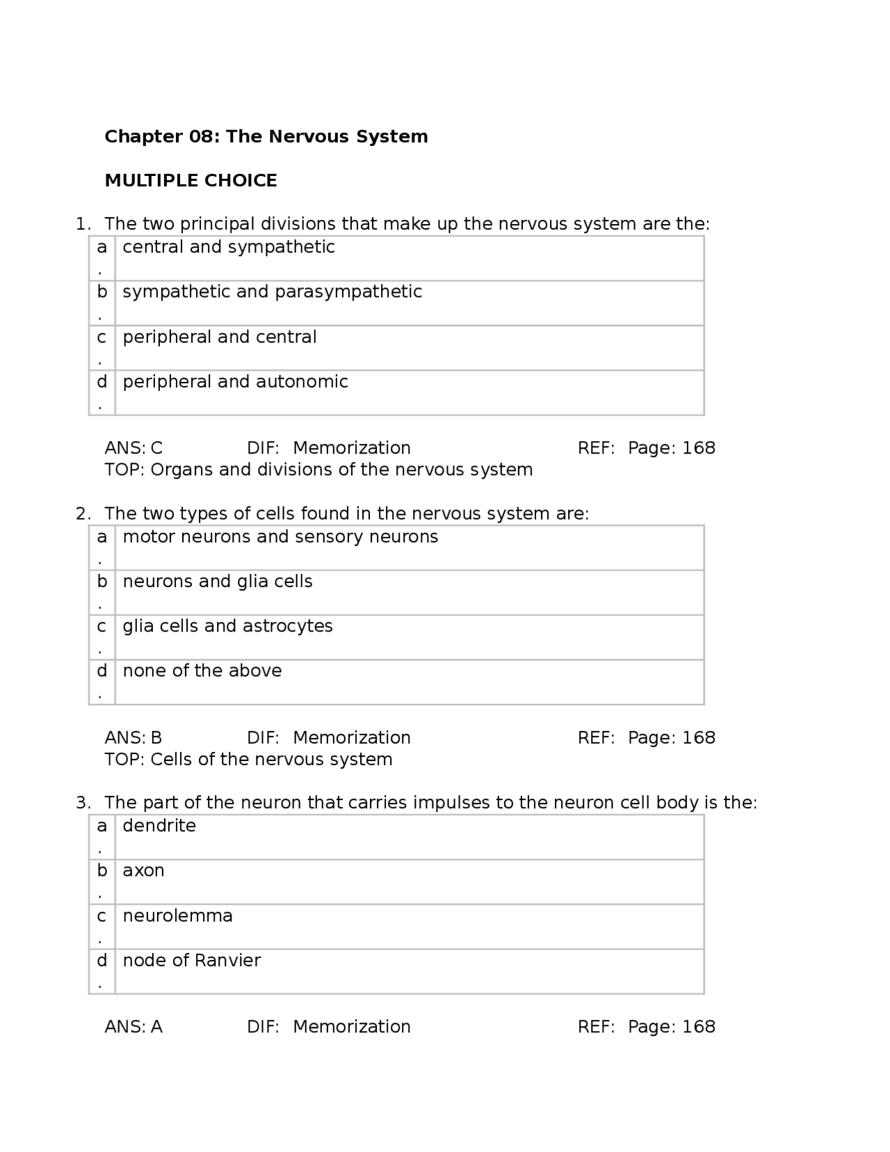 Chapter 08 The Nervous System MULTIPLE CHOICE | Exams Biology | Docsity