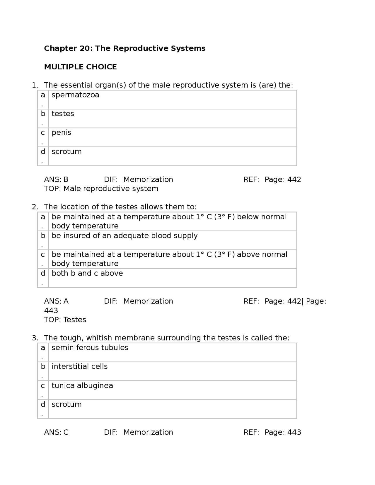 Chapter 20 The Reproductive Systems MULTIPLE CHOICE | Exams Biology ...