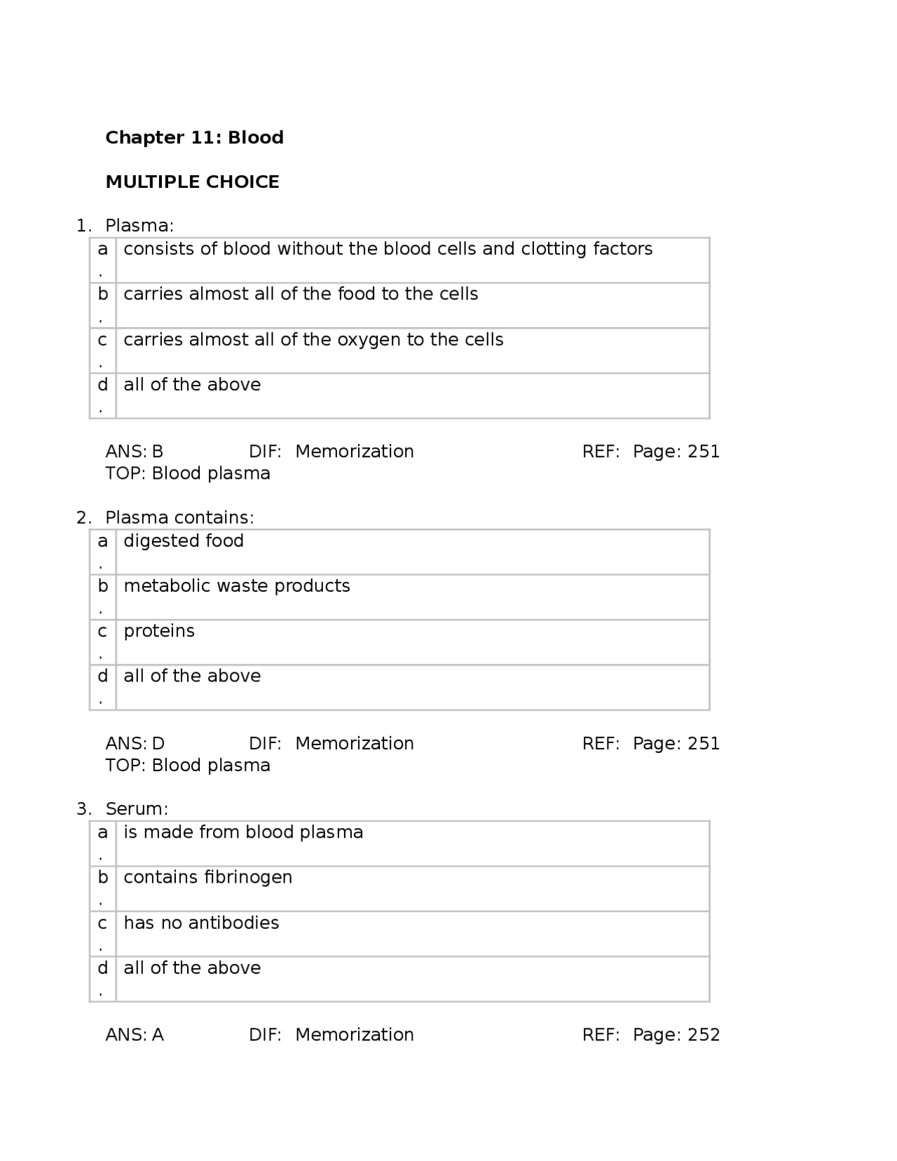 Chapter 11 Blood MULTIPLE CHOICE | Exams Biology | Docsity
