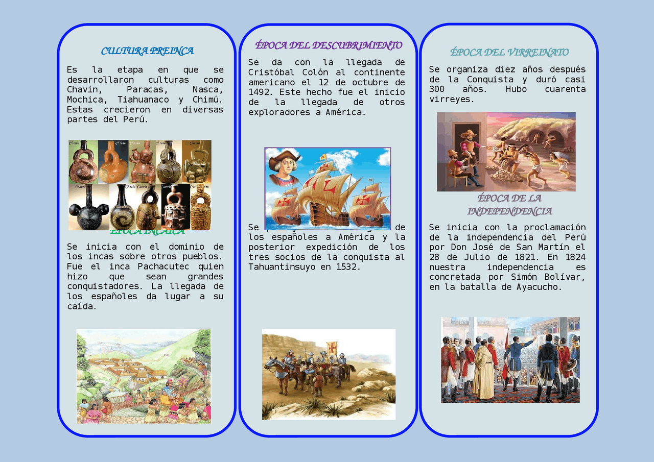 Historia del Perú: Una Línea de Tiempo para Niños de Primaria ...
