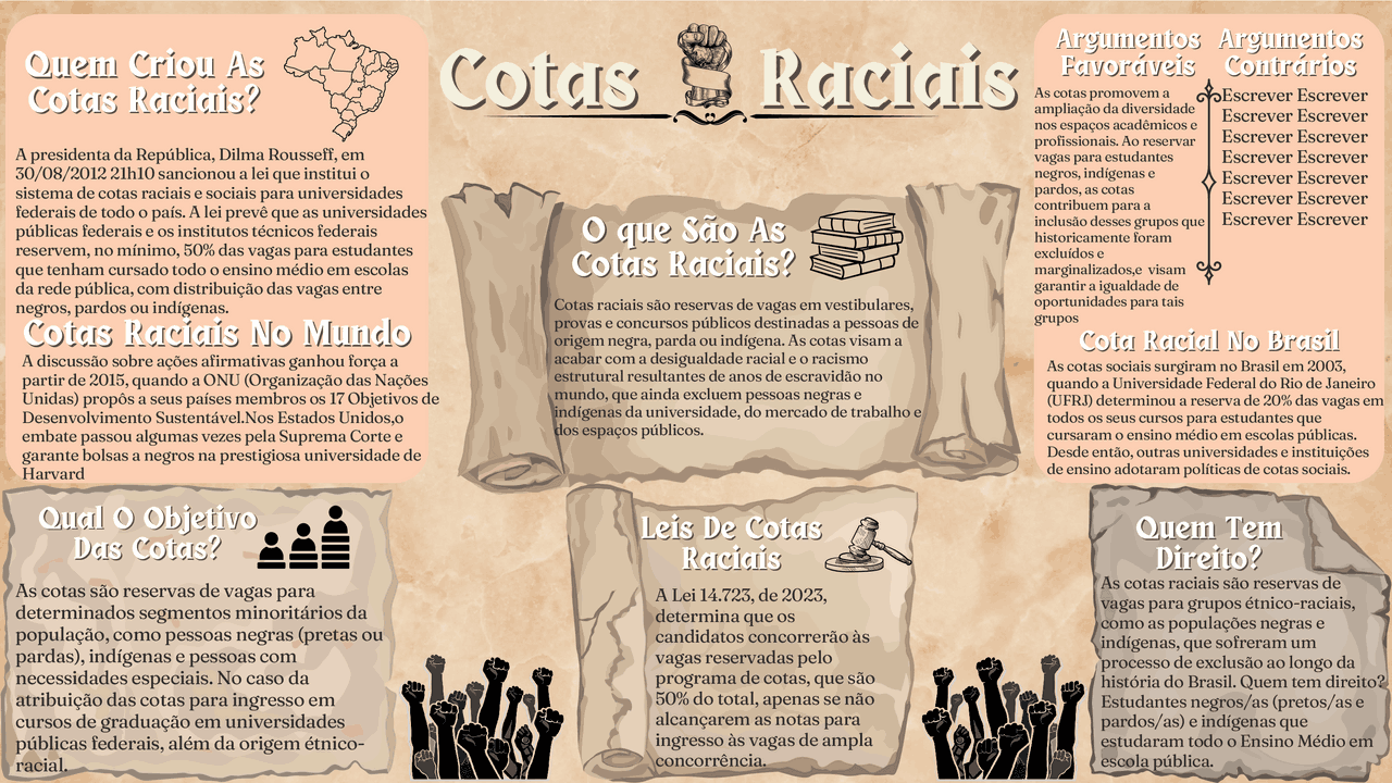 Mapa Conceitual Cotas Raciais | Esquemas Filosofia | Docsity