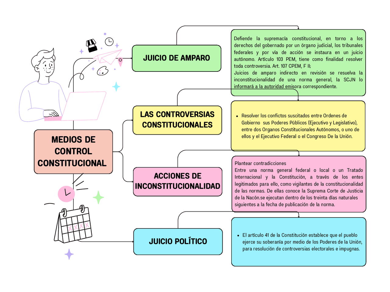Medios de Control Constitucional en México - Prof. Cedillo | Apuntes de ...