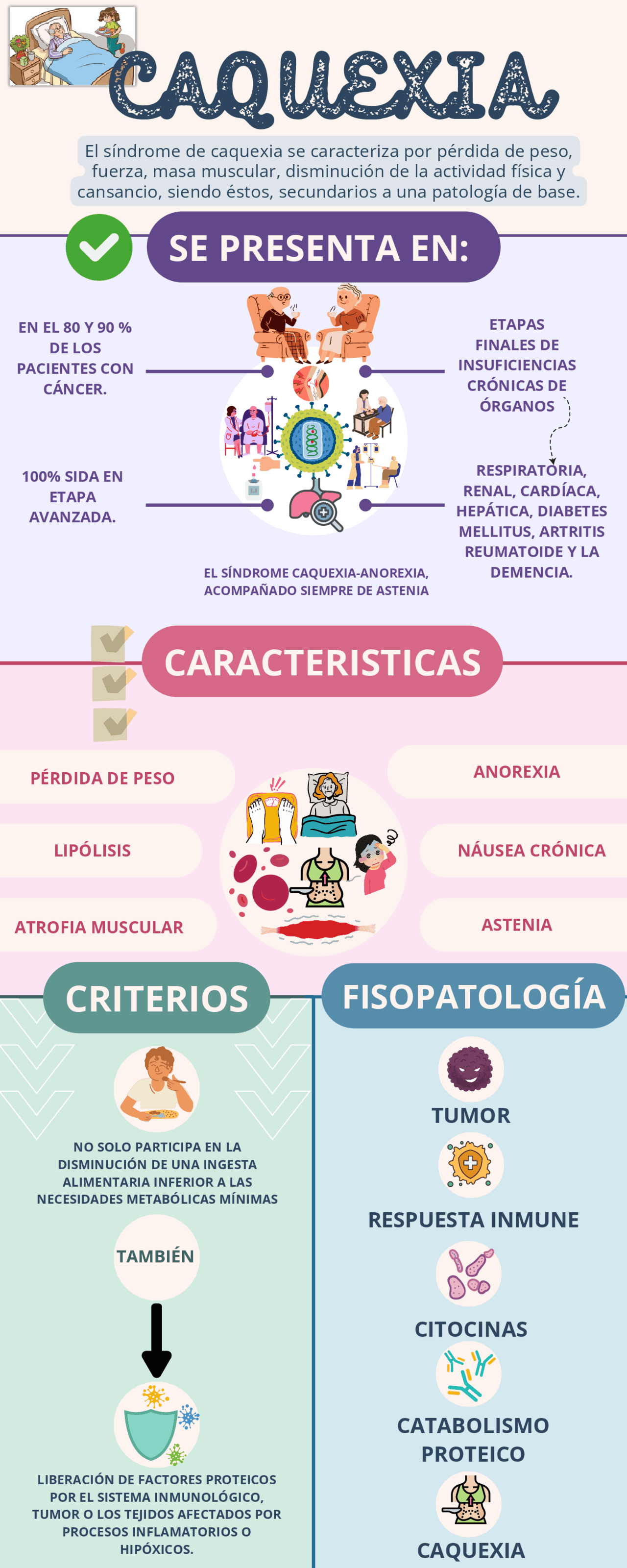 Caquexia Infografia, trata a cerca de la definición, sus causas, su ...