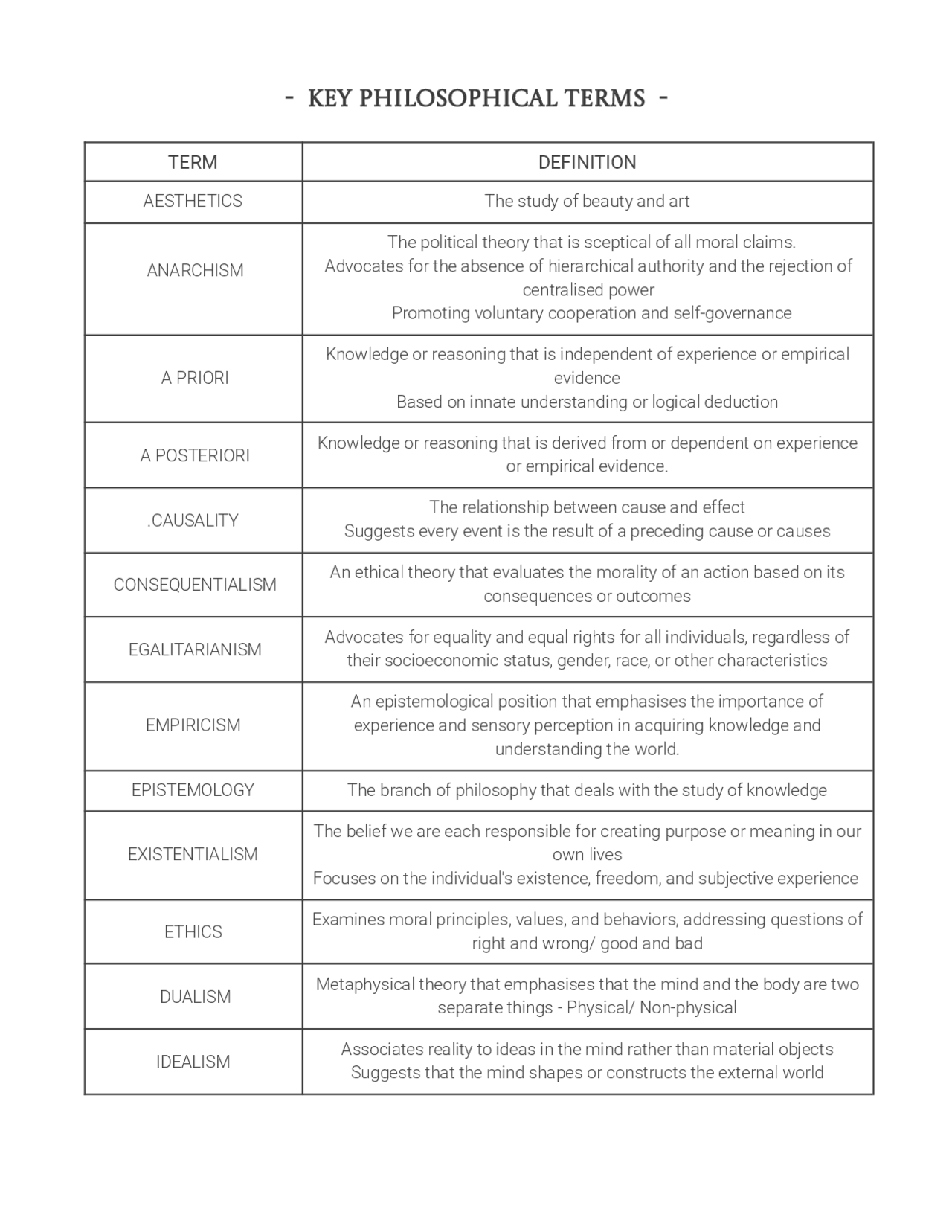 Philosophical Terms Table | Cheat Sheet Philosophy | Docsity