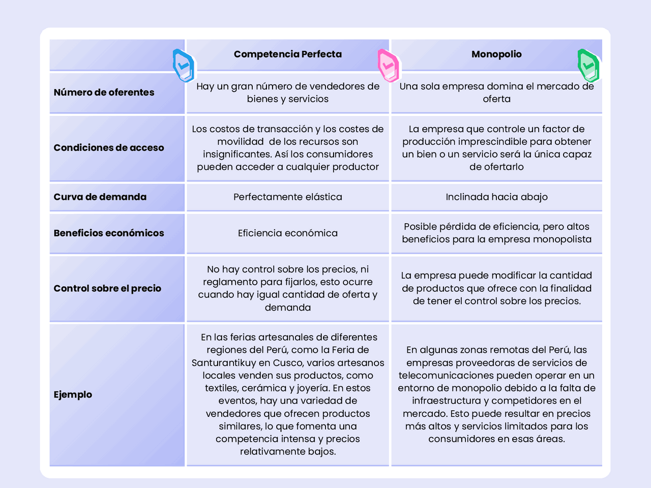 CUADRO COMPARATIVO COMPETENCIA PERFECTA Y MONOPOLIO | Esquemas y mapas ...