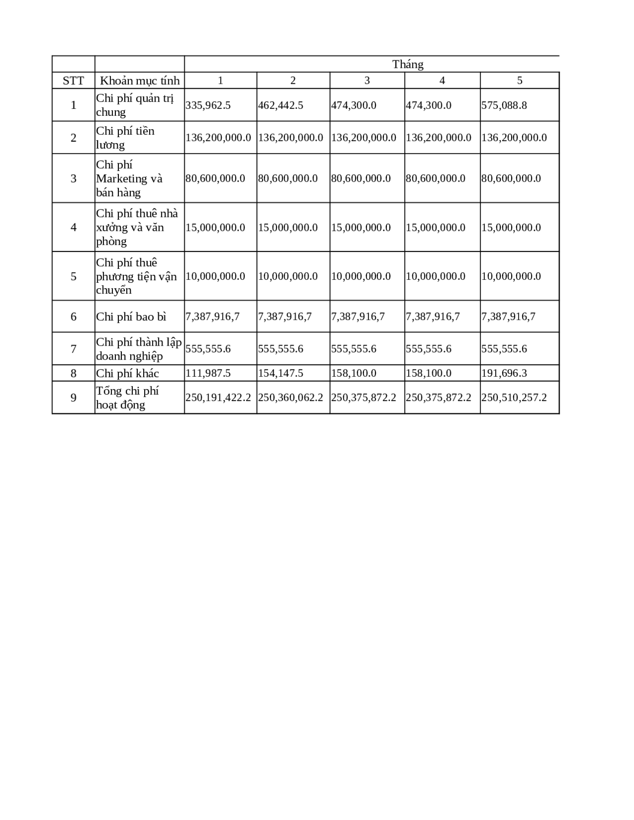 Financial Analysis of a Business Operation | Exercises Business Economics | Docsity