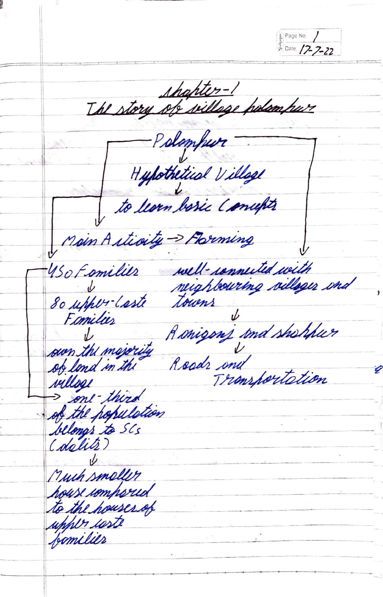 the story of village palampur class 9 NCERT notes economy | Study notes ...