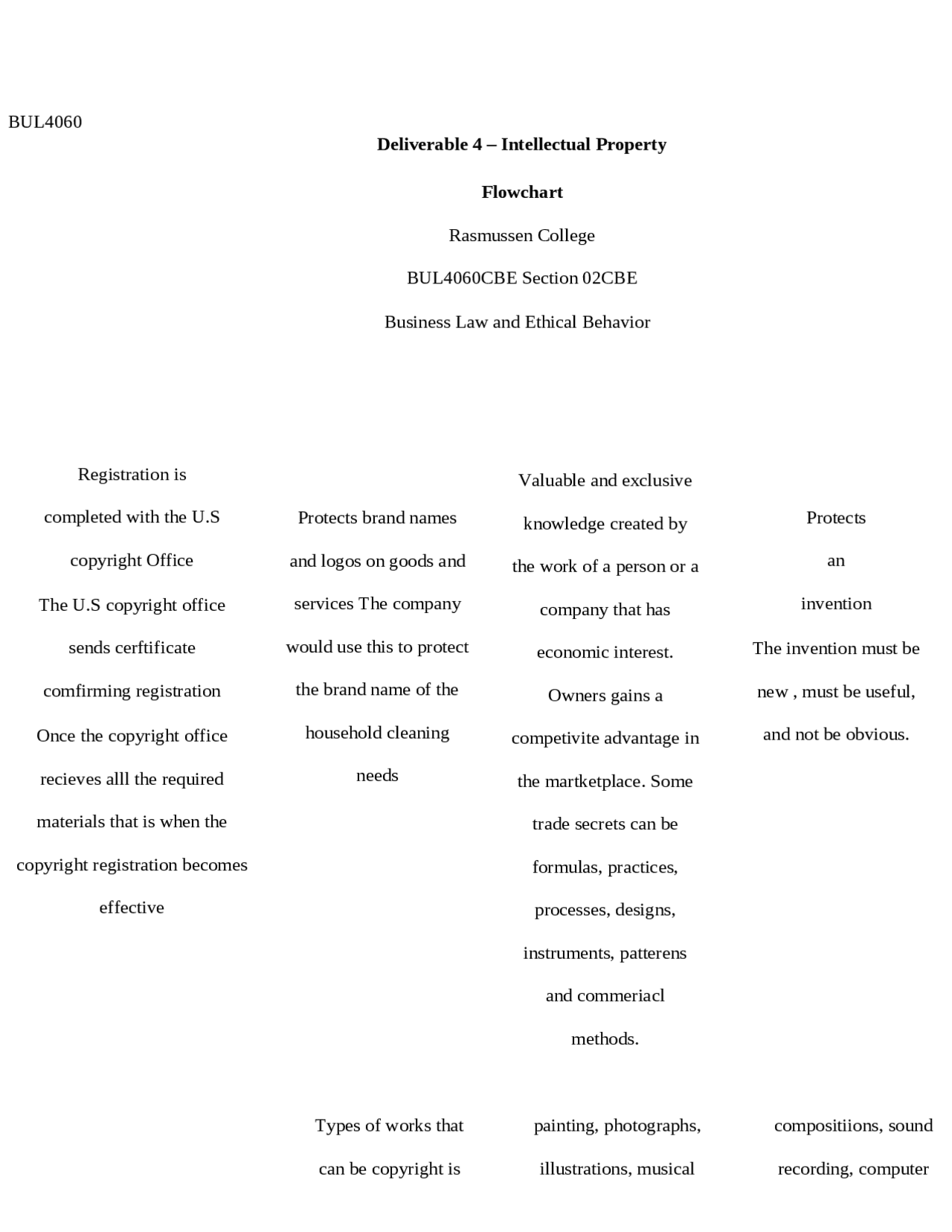 BUL4060 Deliverable 4 " Intellectual Property Flowchart | Lecture notes ...
