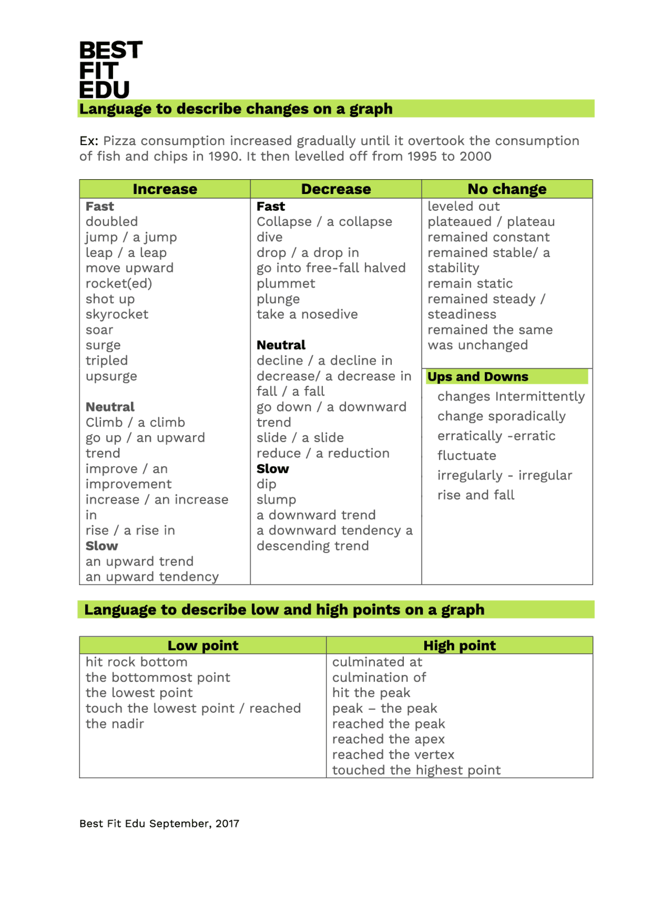 IELTS line graph for writing part 1 | Summaries English | Docsity