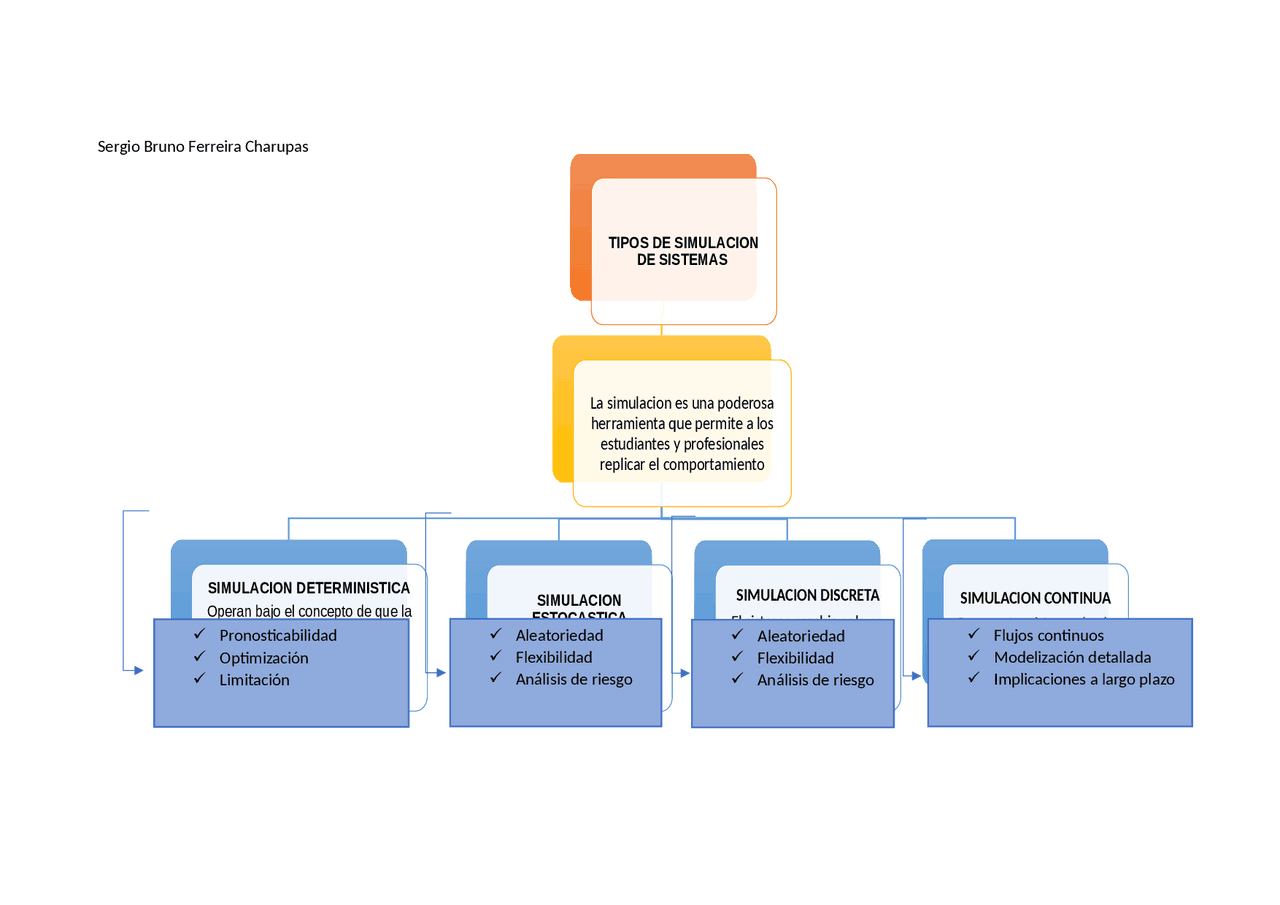 solido de derecho conceptual | Esquemas y mapas conceptuales de Derecho Social | Docsity