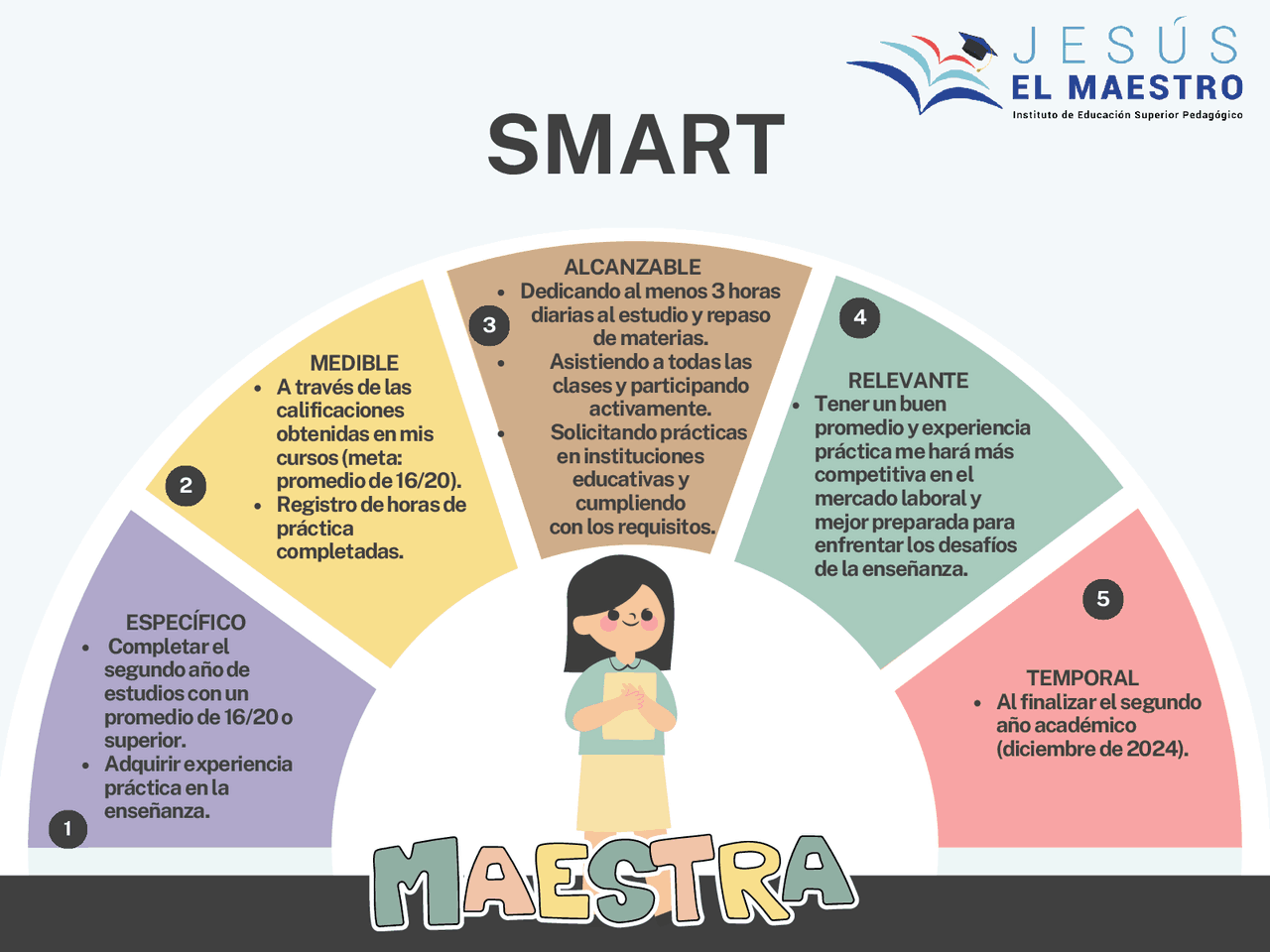 Es un SMART que te ayuda a trazar tus metas como universitaria ...