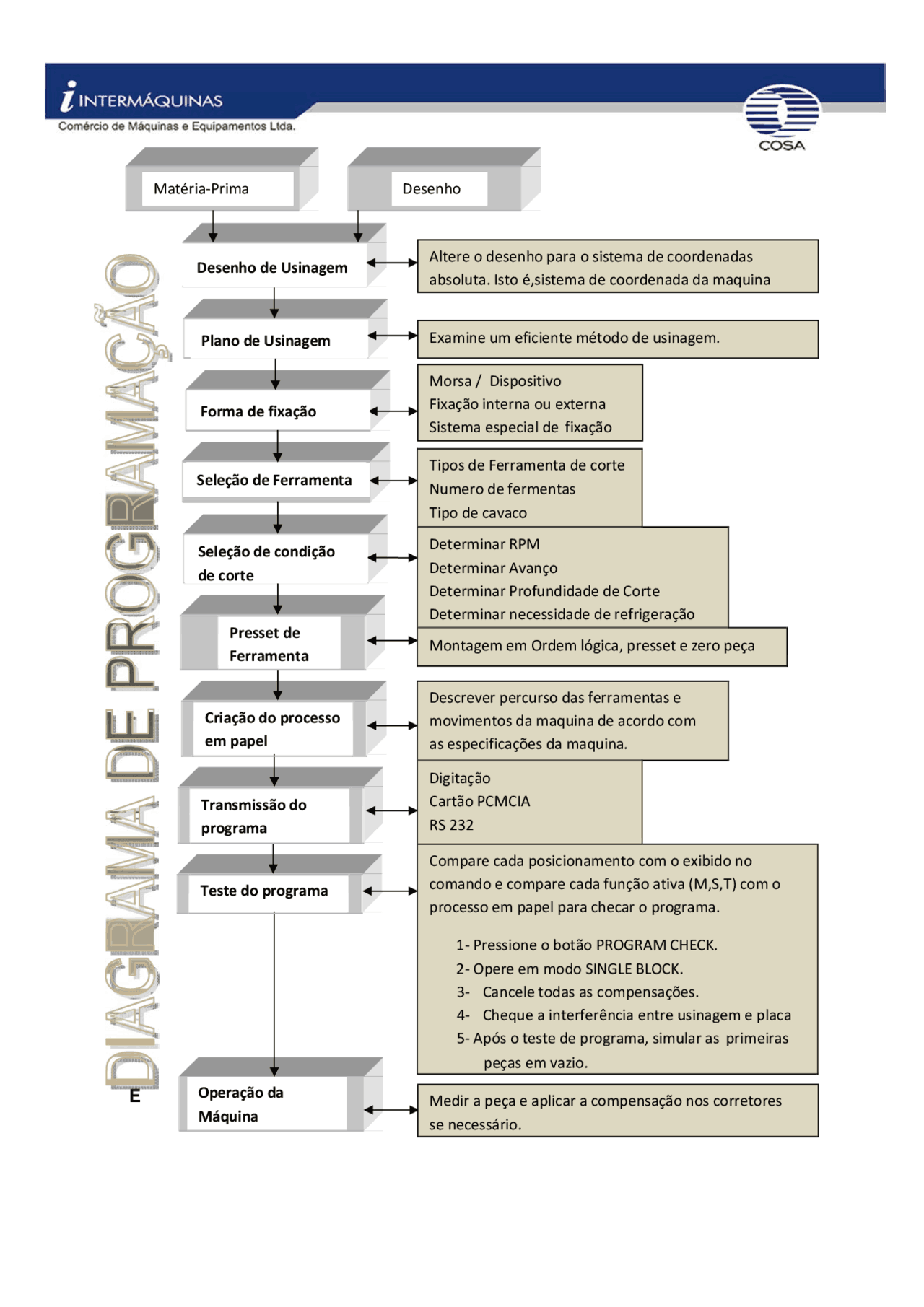 manual-de-programacao-para-centros-de-usinagem | Esquemas Atualidades | Docsity