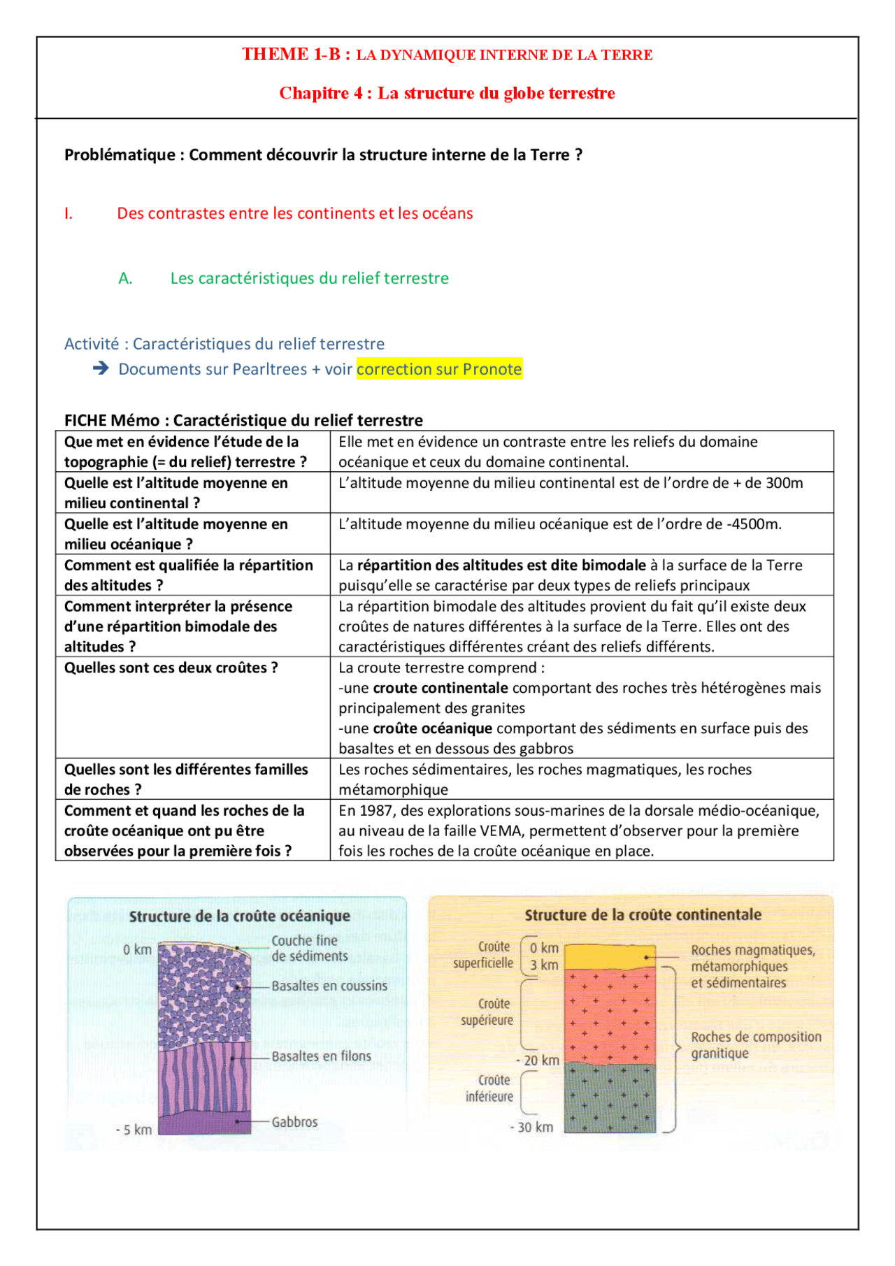 Découpage terrestre en différentes couches | Notes Sciences de la Vie ...