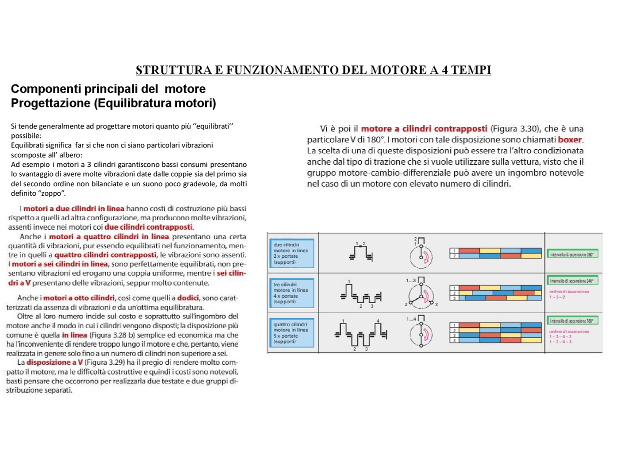 Struttura e funzionamento motore a quattro tempi | Slide di Meccanica ...