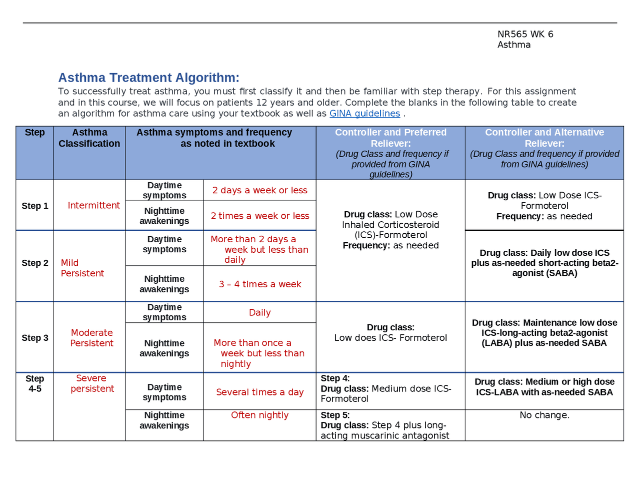 NURSING 565 Asthma Treatment Algorithm: Step Therapy & Guidelines ...