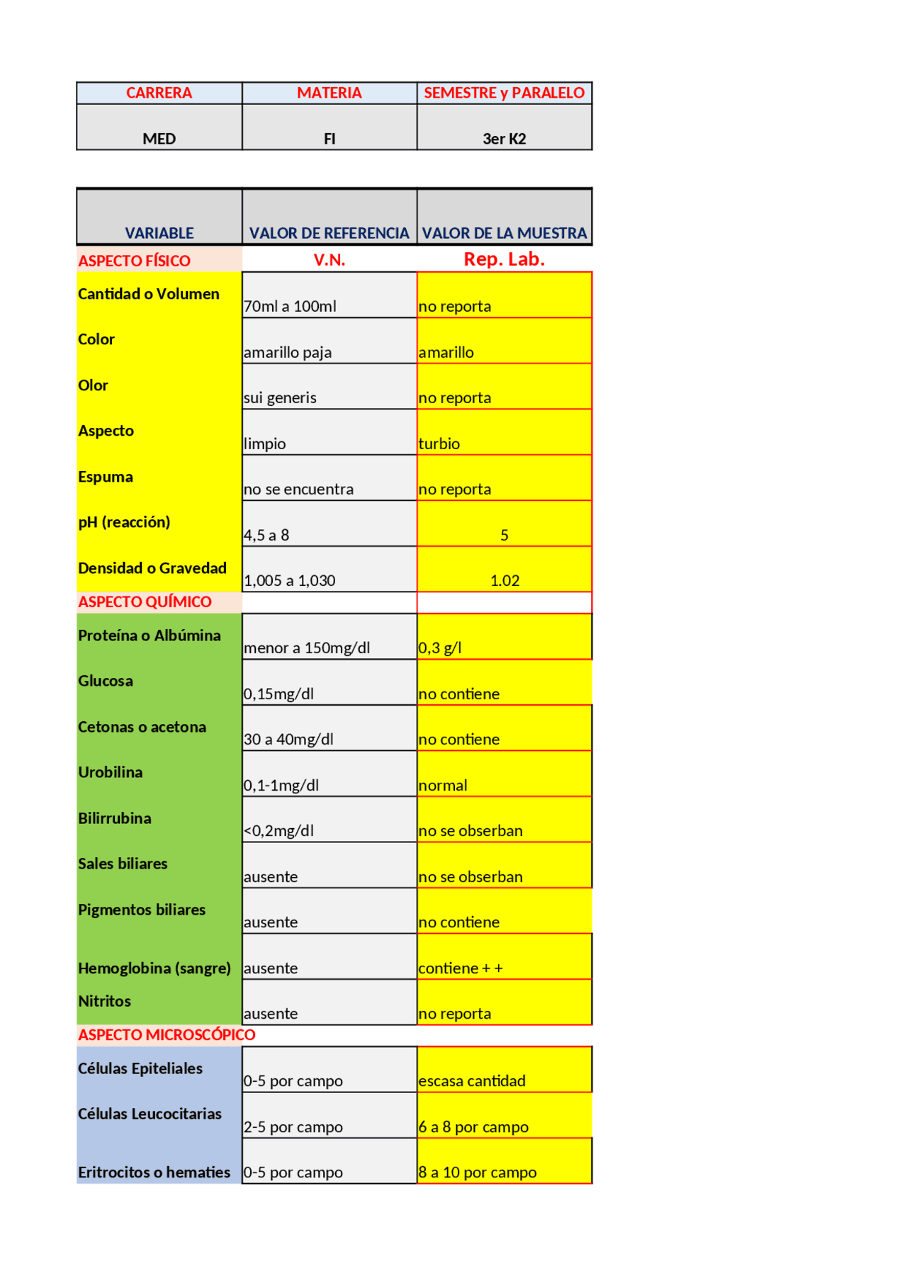 Examen General de Orina (EGO) - Interpretación | Ejercicios de Medicina ...