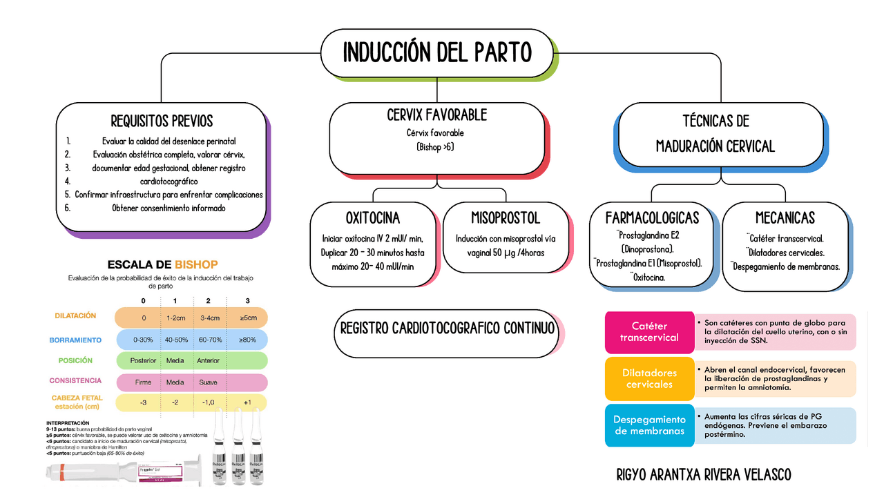 INDUCCION DEL TRABAJO DE PARTO Y MADURACION CERVICAL (MEDICAMENTOSA Y ...
