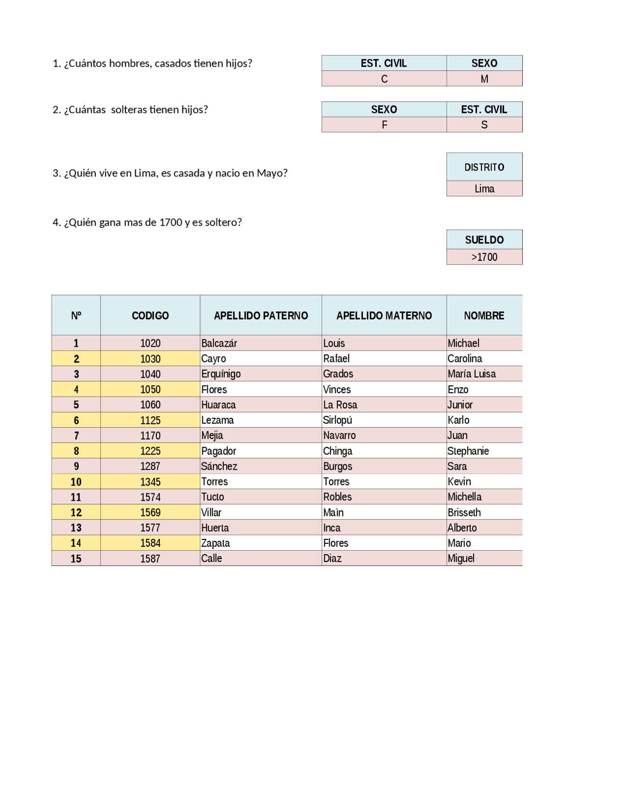 Informática tablas y graficos | Diapositivas de Ingeniería Infórmatica | Docsity