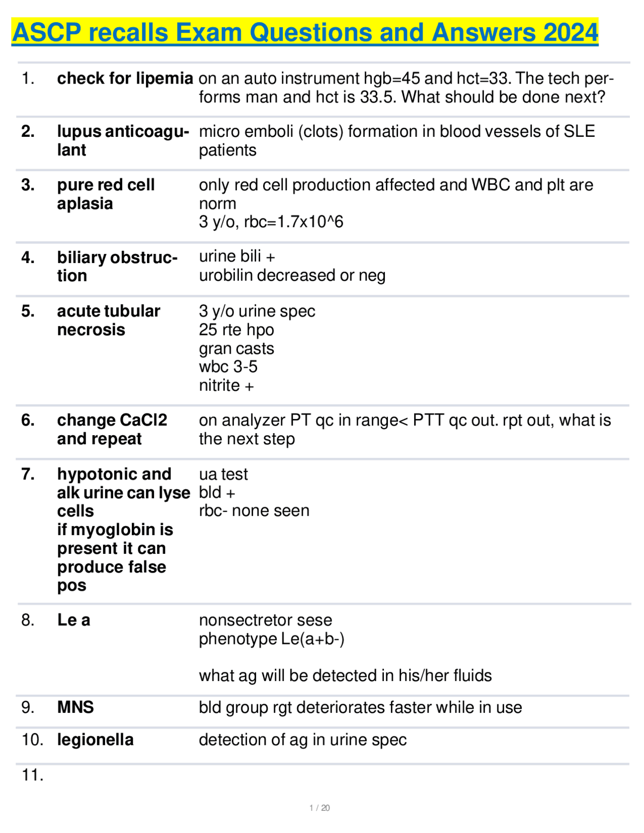 ASCP recalls Exam Questions and Answers 2024. | Exams Nursing | Docsity