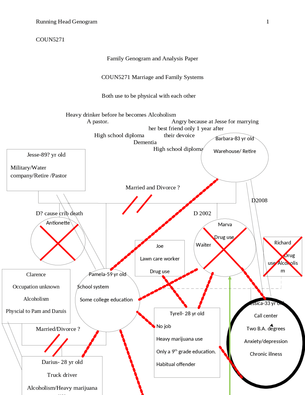 COUN5271Family Genogram and Analysis Paper COUN5271 Marriage | Lecture ...