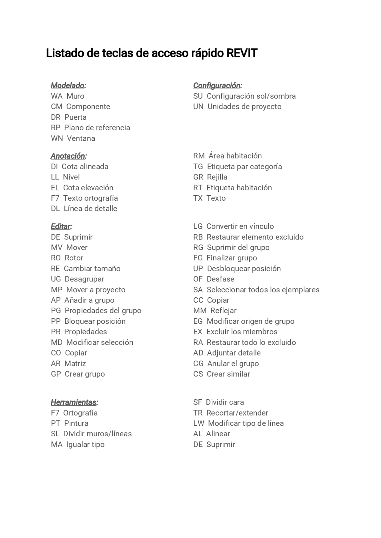 ATAJOS DE TECLADO PARA REVIT | Apuntes de Dibujo Técnico | Docsity