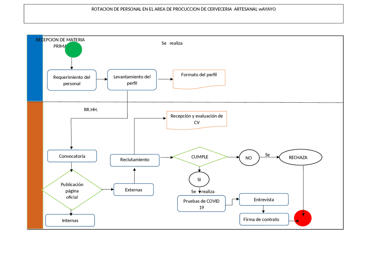 MAPA DE PROCESOS DE UNA EMPRESA | Resúmenes de Tecnología | Docsity