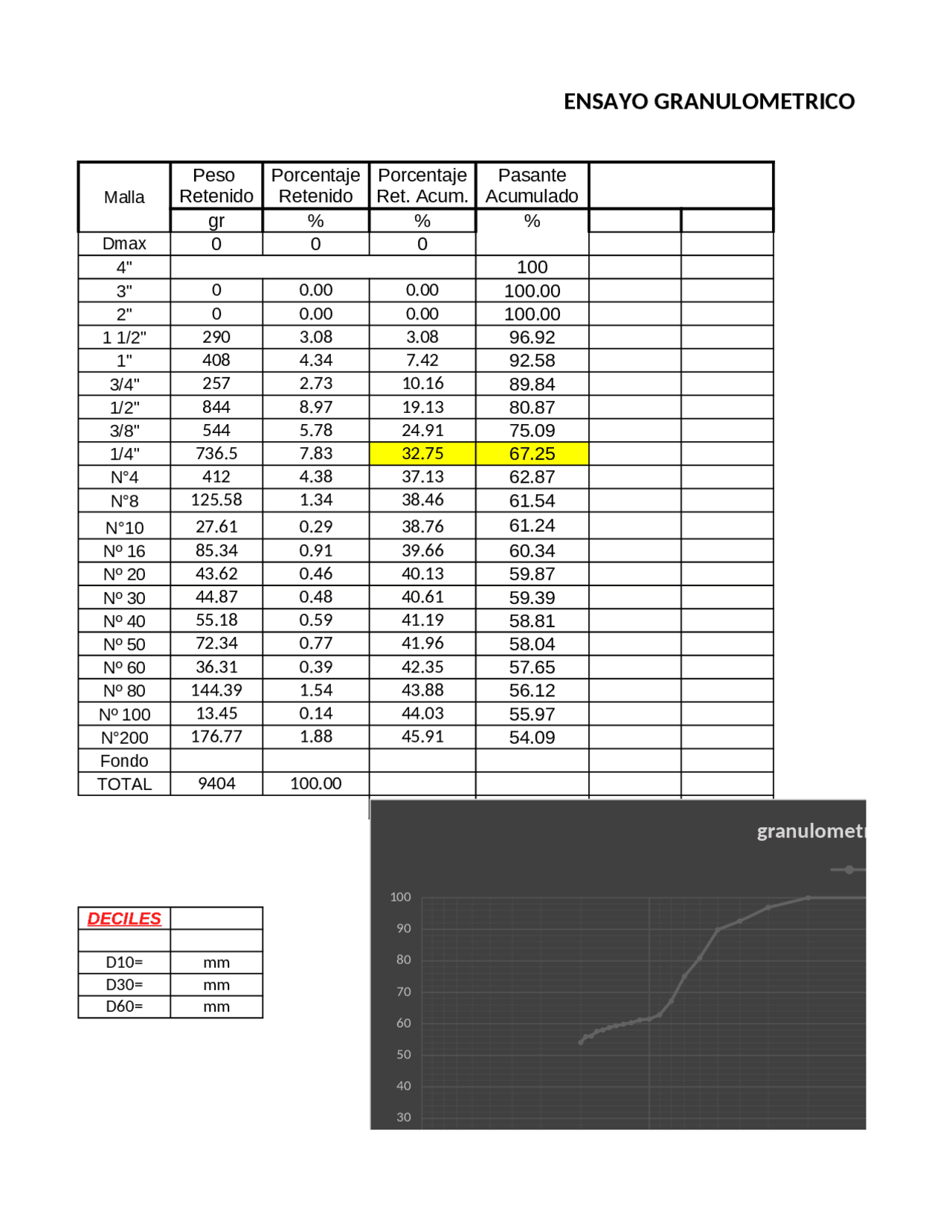 Granulometria acerca de como realizar las curvas granulometricas | Esquemas y mapas conceptuales ...