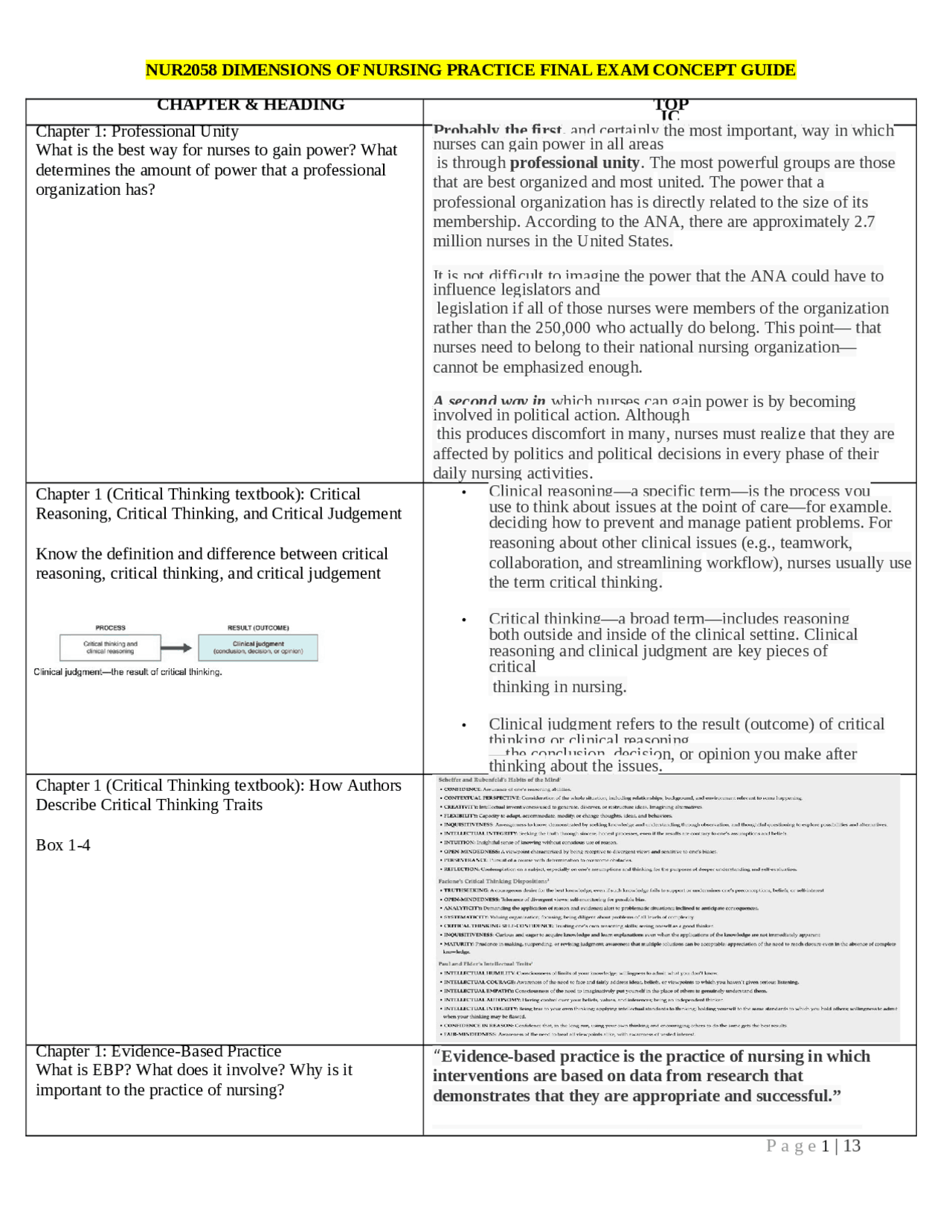 NUR2058 DIMENSIONS OF NURSING PRACTICE FINAL EXAM CONCEPT GUIDE | Exams Nursing | Docsity