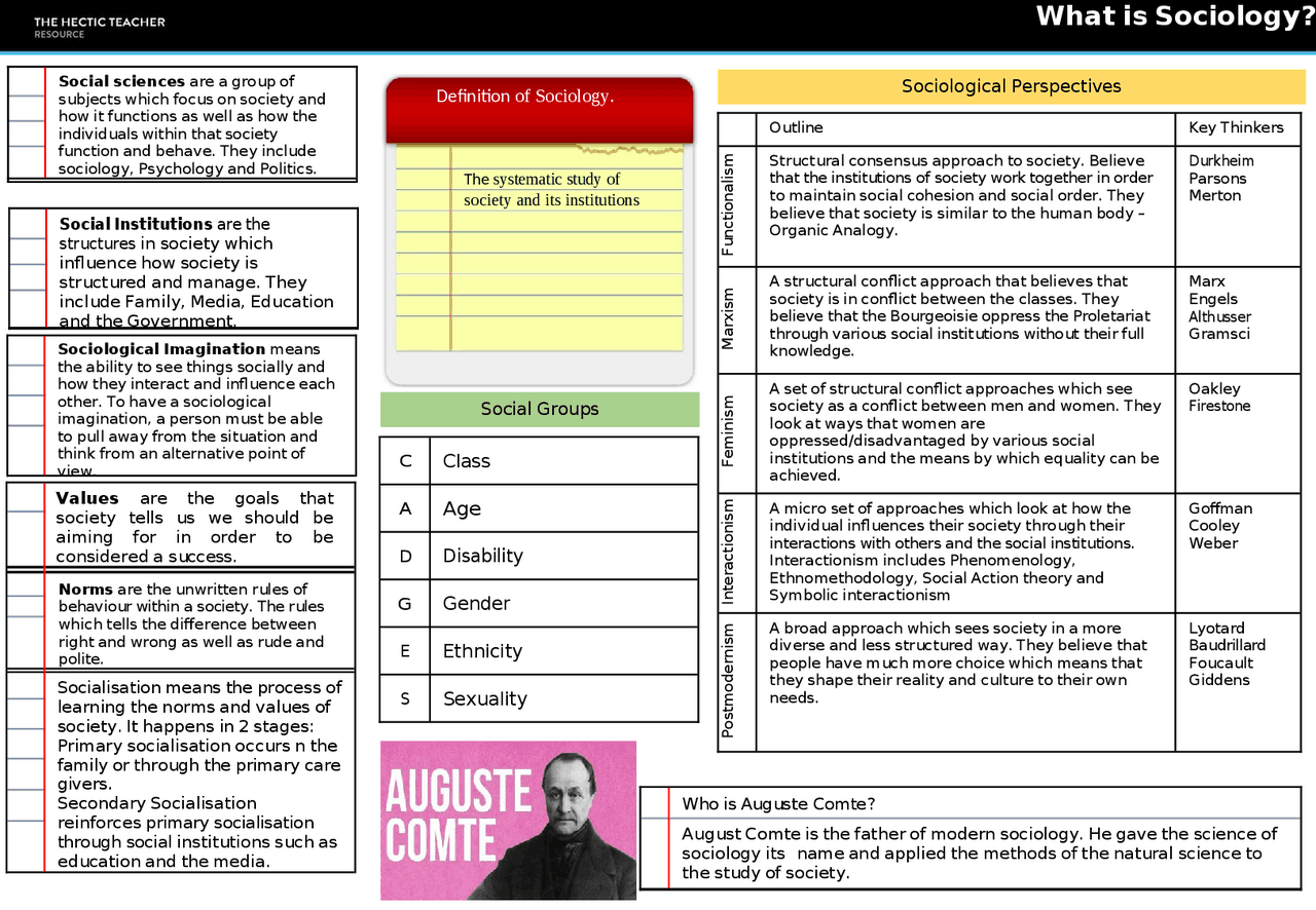 sociology revision notes | Study notes Sociology | Docsity
