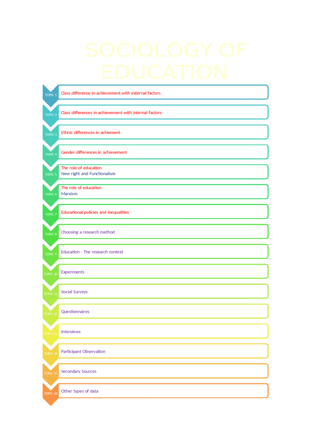 sociology of education | Study notes Sociology | Docsity