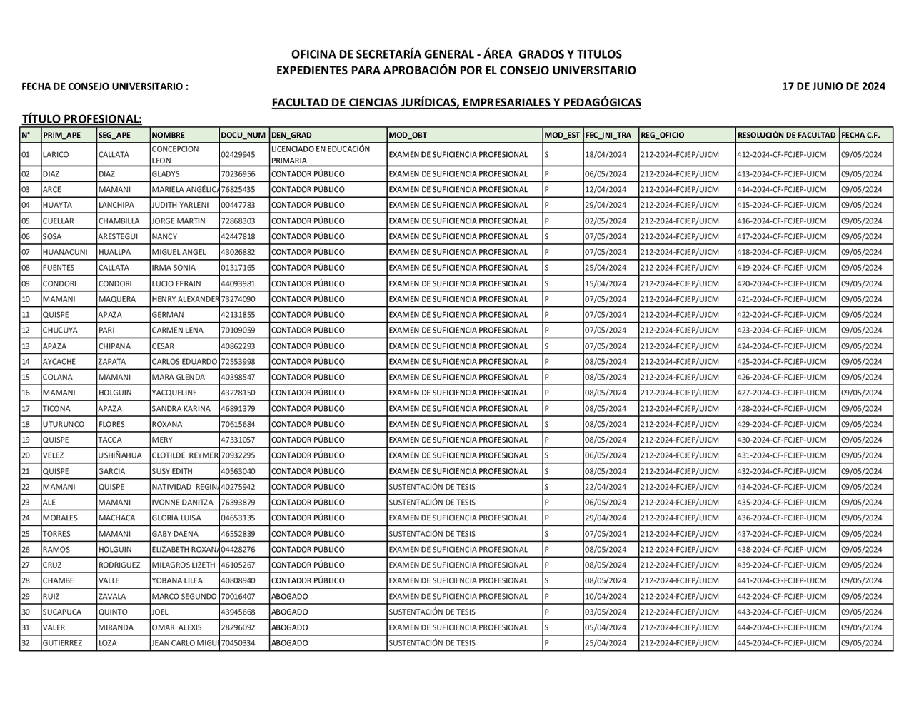 Resoluciones de Grados y Títulos Profesionales de la Universidad José ...