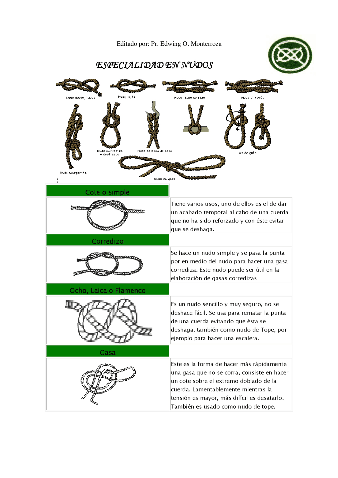 Nudos, club de conquistadores | Guías, Proyectos, Investigaciones de Humanidades y Ciencias ...