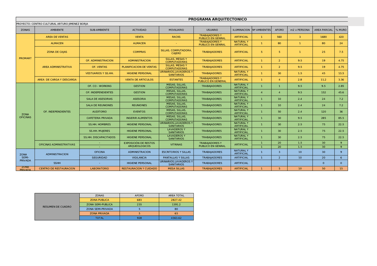 programacion de ambientes | Esquemas y mapas conceptuales de Dietética ...