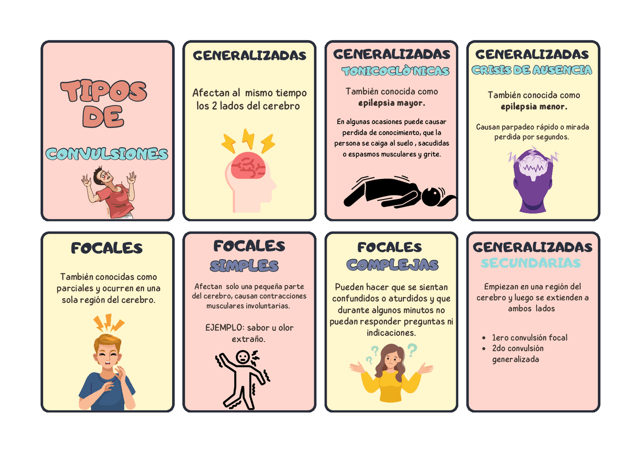 Clasificación De Las Convulsiones Tipos De Convulsiones.🧠⚡