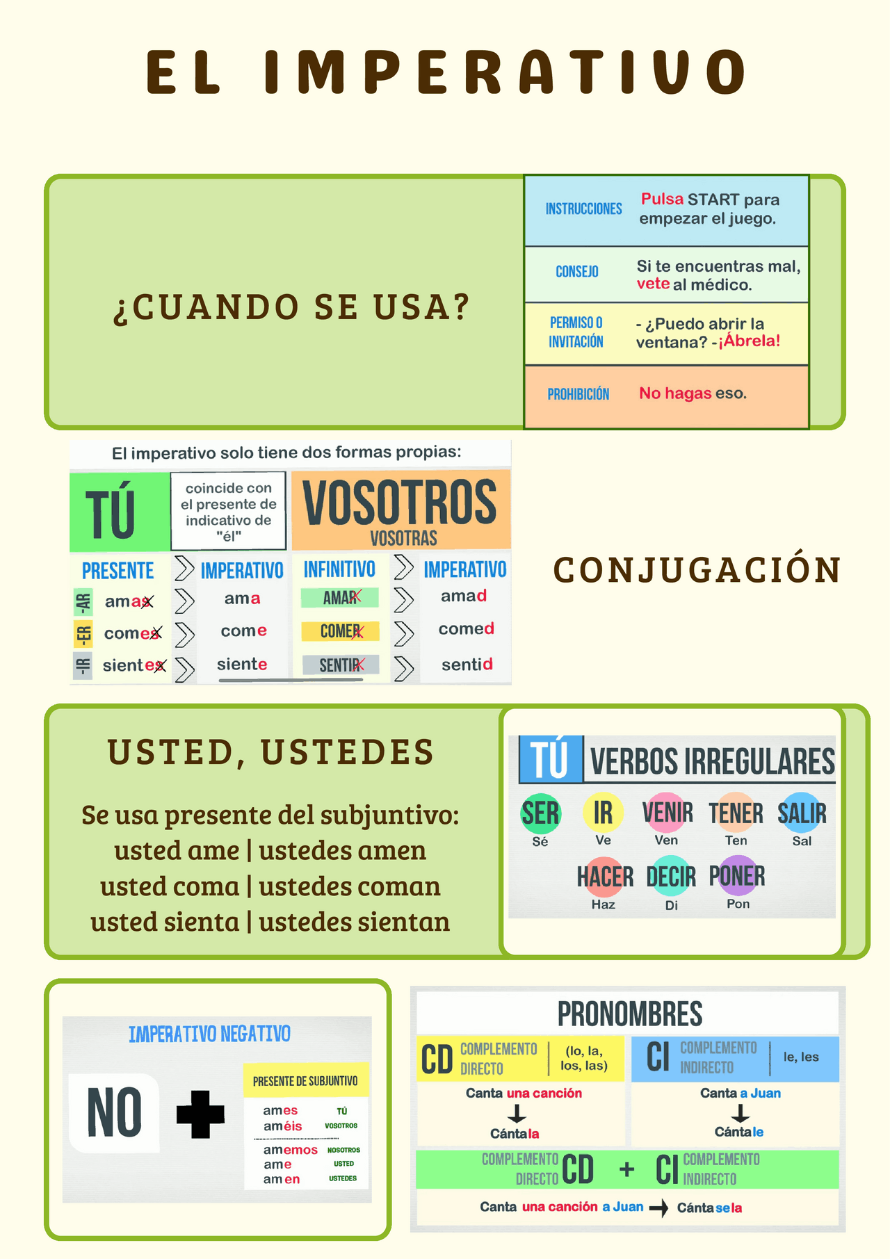 El imperativo en español | Esquemas y mapas conceptuales de Lengua y Literatura | Docsity