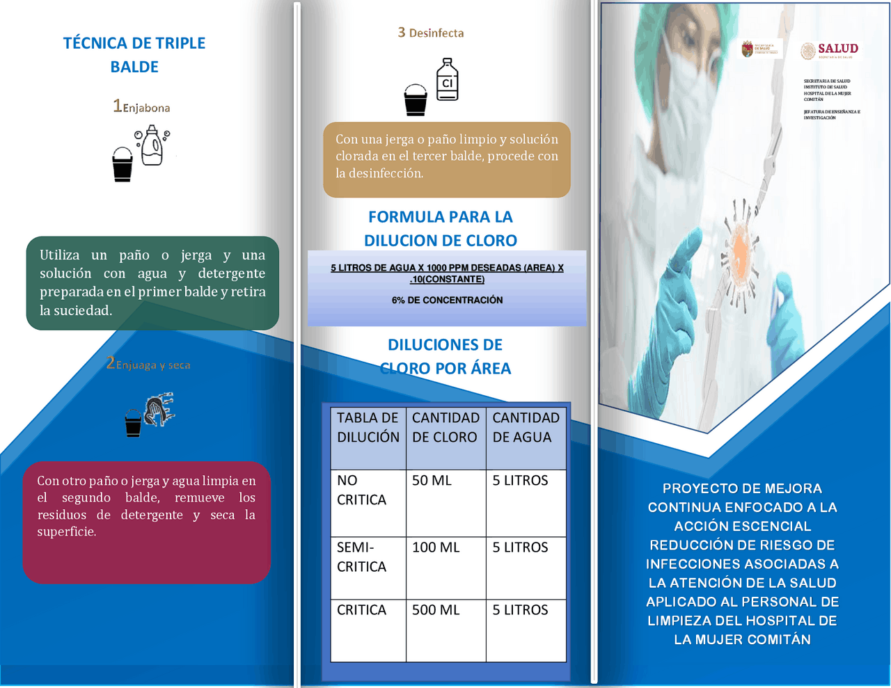 DILUCIÓN DE CLORO EN LAS DIFERENTES AREAS | Guías, Proyectos ...